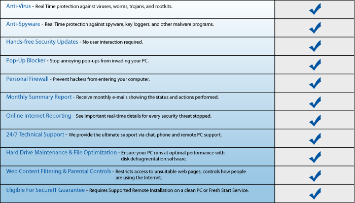 Farmers Mutual Telephone Company - SecureIT Plus
